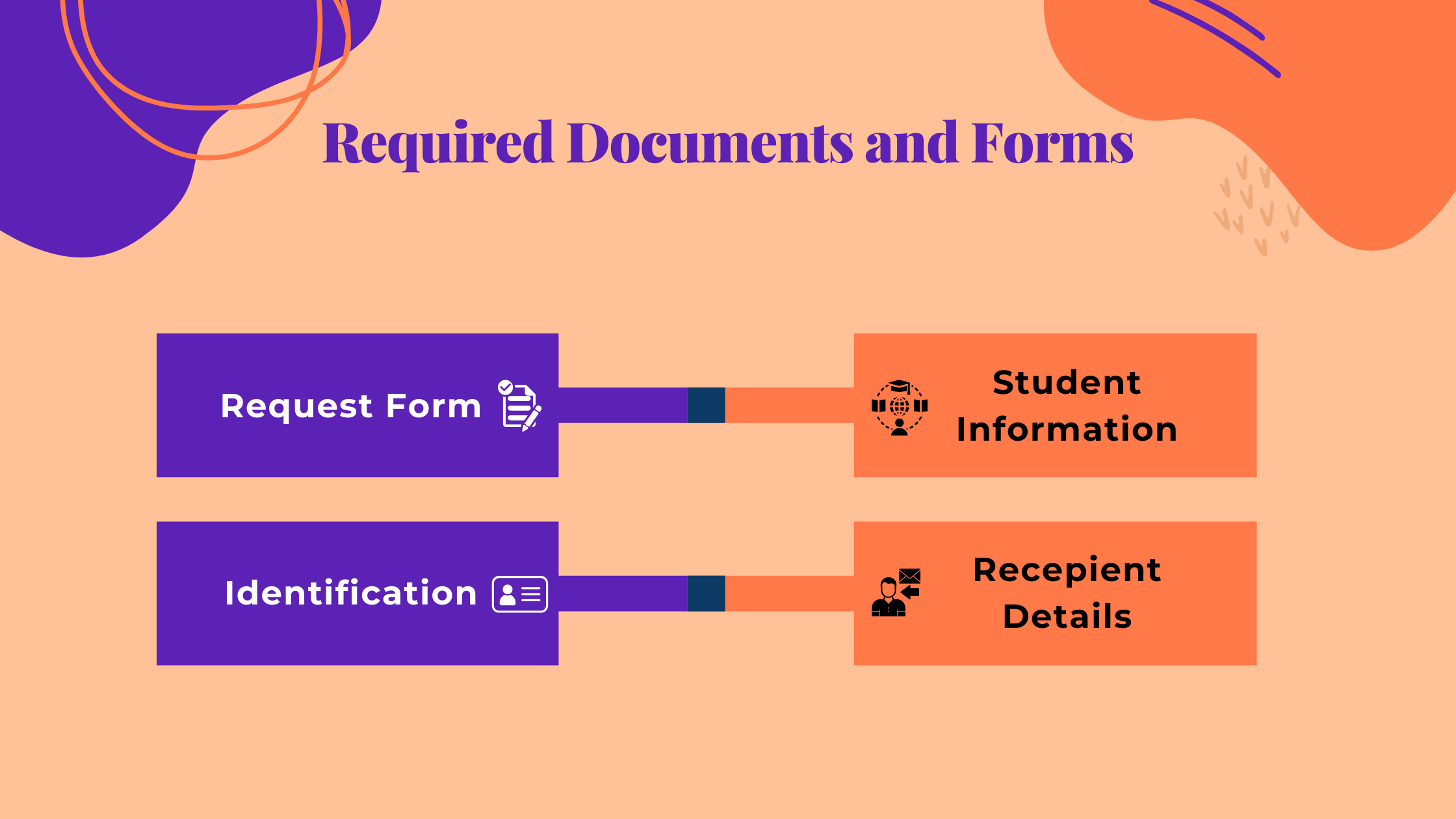 How to Obtain Your Transcript Certificate: A Comprehensive Guide